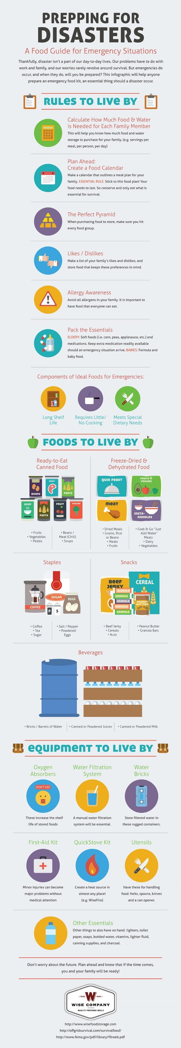 Prepping for Disasters Infographic - The Survivalist